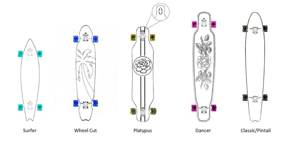 How to Choose a Longboard: The Parts Guide | Ghost Boards