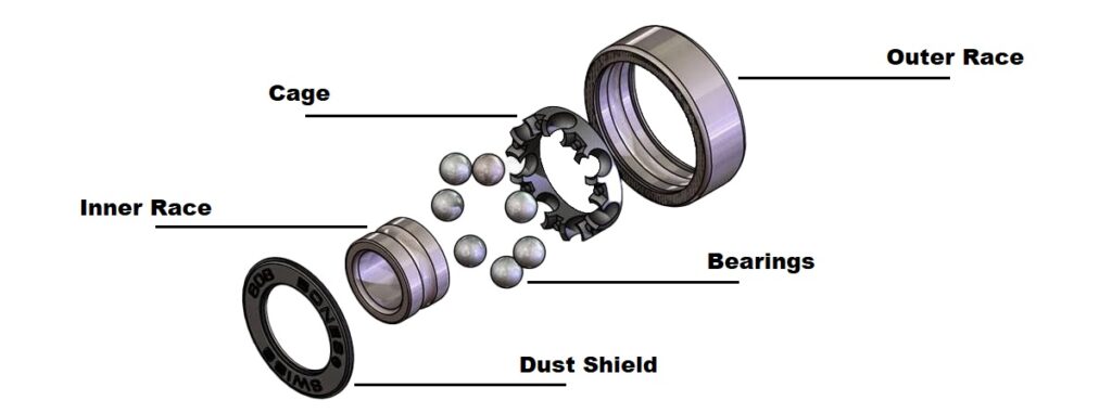 The Ultimate Guide to Skate Bearings – ABEC Ratings, Materials, Spacers ...